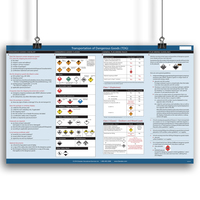 TDG Poster | Danatec.com