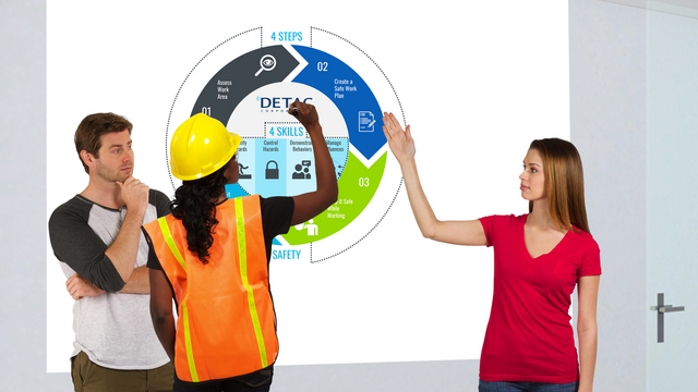 4 STEPS/4 SKILLS® Safety Leadership - Mastering Safety Programs | DETAC ...